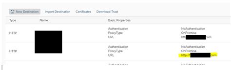 Solved Unknown Host Exception Using Sap Cloud Connector Sap Community