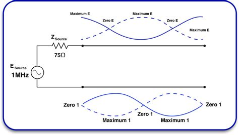 Common Pcb Signal Issues And How To Fix Them