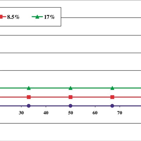 Subject 2 Trunk Forward Lean During Standing Under The Three Backpack Download Scientific