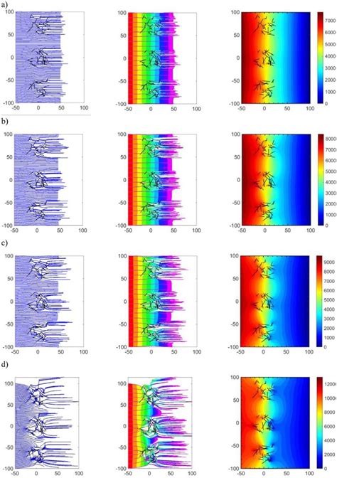 Case 1 Flow Simulation For A Single Hydraulic Fracture With Three Download Scientific Diagram