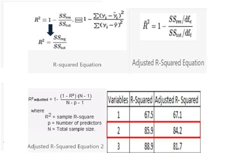 r squared best 2 corrections adusted r squared and r squared