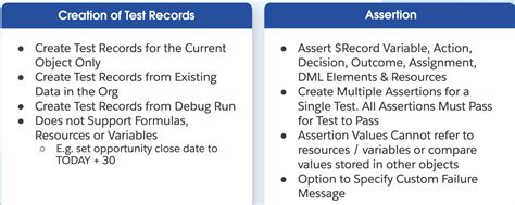 Tests For Salesforce Flow Apex Hours