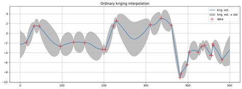 Geone Variogram Analysis And Kriging For Data In 1d — Geone 1216