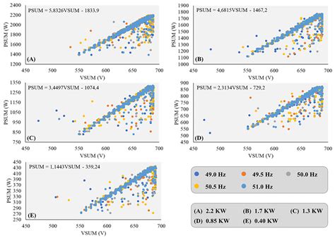 Energies Free Full Text Realistic Load Modeling For Efficient Consumption Management Using