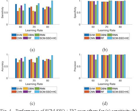 Figure 4 From Parametric Analysis On Bearing Fault Diagnosis Model With Hybrid Classifier