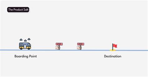 How Bw User Flow And User Journey Map Nilesh Kowadkar🎨 Posted On The Topic Linkedin