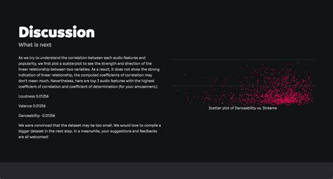 Music Data Visualization Built By Kamin
