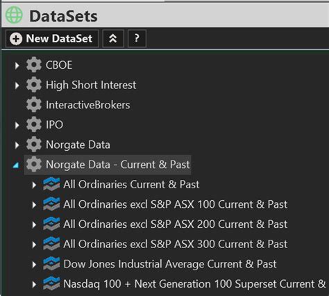 Norgate Data Current Past Dataset Is Empty Wealthlab