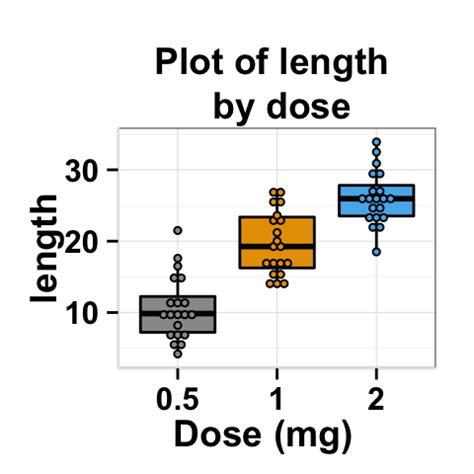 Ggplot Dot Plot Easy Function For Making A Dot Plot Easy Guides Wiki Sthda