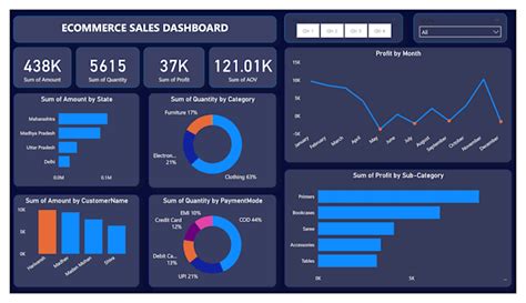 clean analyze visualize data by akshata c fiverr