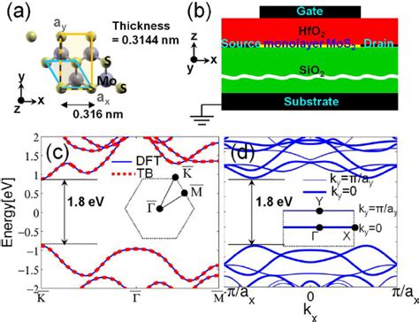 A Top View Of Monolayer Mos 2 Showing The Hexagonal Light Blue And
