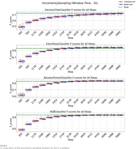 Figure 1 From Active Learning Strategies For Robotic Tactile Texture Recognition Tasks