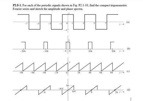 Solved P28 1 For Each Of The Periodic Signals Shown In