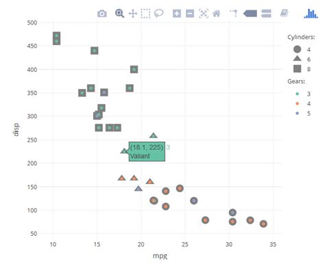 R Separate Symbol And Color In Plotly Legend Stack Overflow