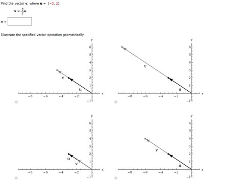 Solved Find The Sum Of The Vectors U V Chegg Com