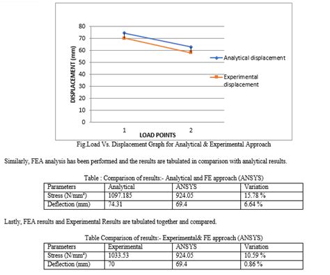 Design And Analysis Of Leaf Spring Using Ansys