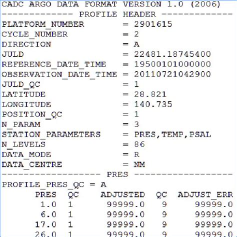 example of ascii data download scientific diagram