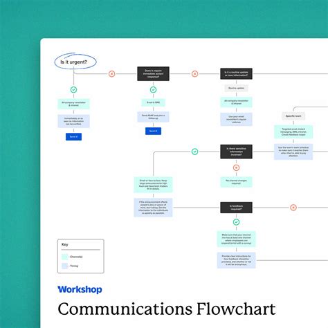 Communication Flowchart Template Workshop The Best Email Platform For Internal Communications