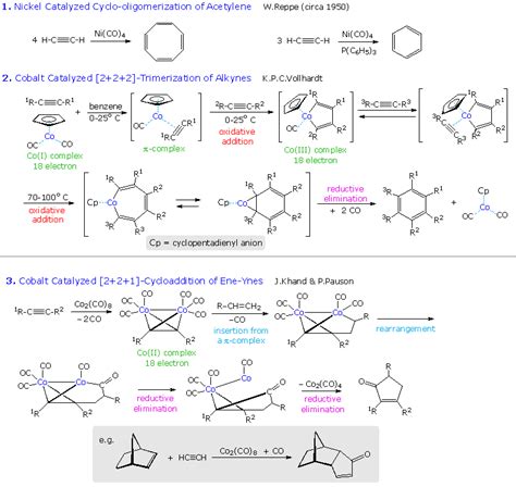 Chemical Reactivity