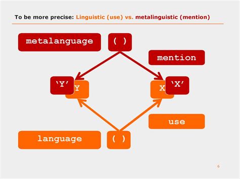 Media Sociolinguistics Ppt Download