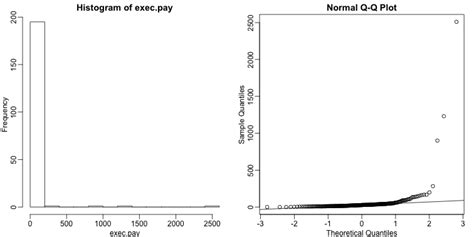 Exploratory Data Analysis