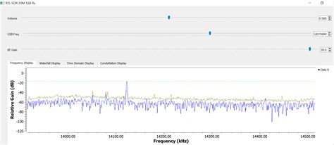RTL SDR For SSB On GNU Radio Telecommunications Navigation Electronics