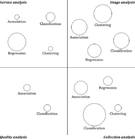 classification of data mining applications based on the holistic