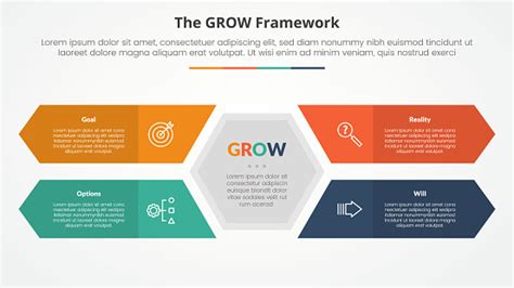 육각형 모양의 중심이 있는 슬라이드 프레젠테이션을 위한 Grow 모델 코칭 인포그래픽 개념 긴 직사각형 화살표 플랫 스타일의 4