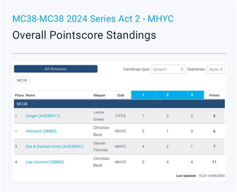 Mc38 Class Association Added A Mc38 Class Association