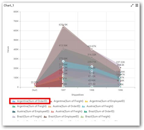 configuring and formatting a area chart with code 192 alpana dashboard
