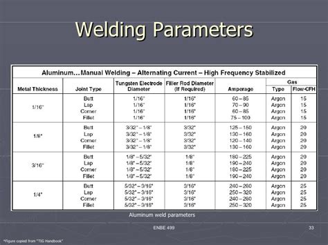 Pin by Gungor Kaya on Learn welding | Welding, Welding tools, Welding projects