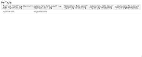 Sf Table When The Column Header Labels Are Very Long Show Them As Truncated Text Instead Of