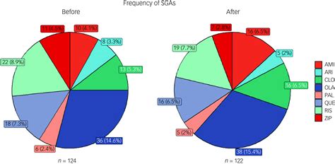 Comparative Risk Of Qtc Prolongation Induced By Second Generation Antipsychotics In The Real
