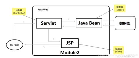 Mvc设计模式解析 Csdn博客 Mvc设计模式解析 Csdn博客