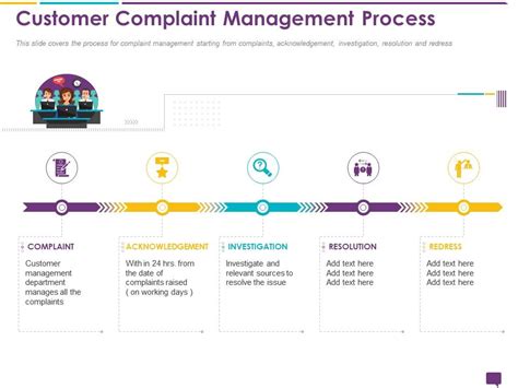 Handling Customer Queries Customer Management Process Investigation Ppts Portfolio
