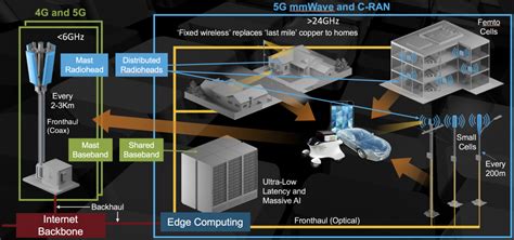HW SW Design At The Intelligent Edge