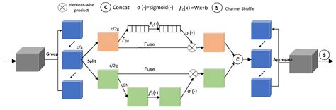 Electronics Free Full Text A Mask Wearing Detection Model In