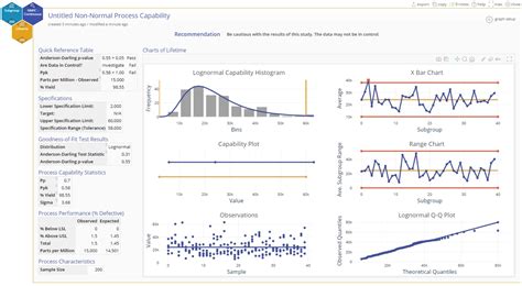 Non Normal Process Capability Analysis Continuous Data Tutorial