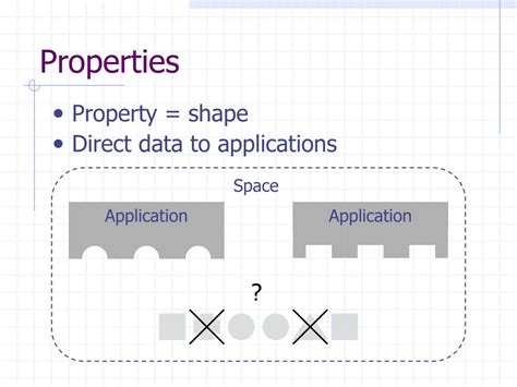 Ppt The Design And Implementation Of A Context Aware File System For
