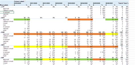 powerbi - Compute percentage of total by each category in matrix table (Power BI) - Stack Overflow