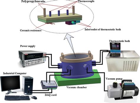 Schematic Of Test Setup Configuration For Mhp Download Scientific Diagram