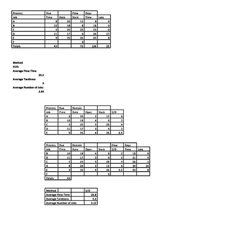 [solved] the following table shows orders to be processed at a machine
