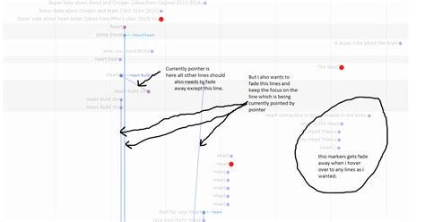 How Can I Determine How Many Traces Exists In My Graph And What Are