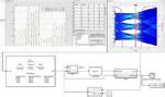Modeling And Analysis Of Mixed Signal And Serdes Systems With MATLAB Simulink An Overview
