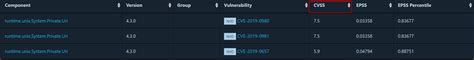 display cvss score in the component vulnerabilities tab · issue 1948