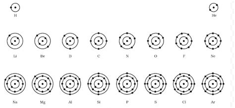 Electron Orbits Distribution Patterns And Valency In Atomic Structures