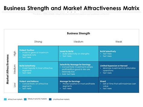 Business Strength And Market Attractiveness Matrix Ppt Powerpoint