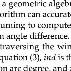 Schematic Of Wind Field Interpolation Download Scientific Diagram