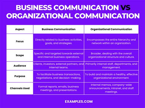 Business Communication vs Organizational Communication: Difference Between, Examples, PDF