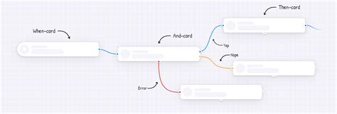 Wth Create Automations With Flow Diagrams Month Of What The Heck Home Assistant Community